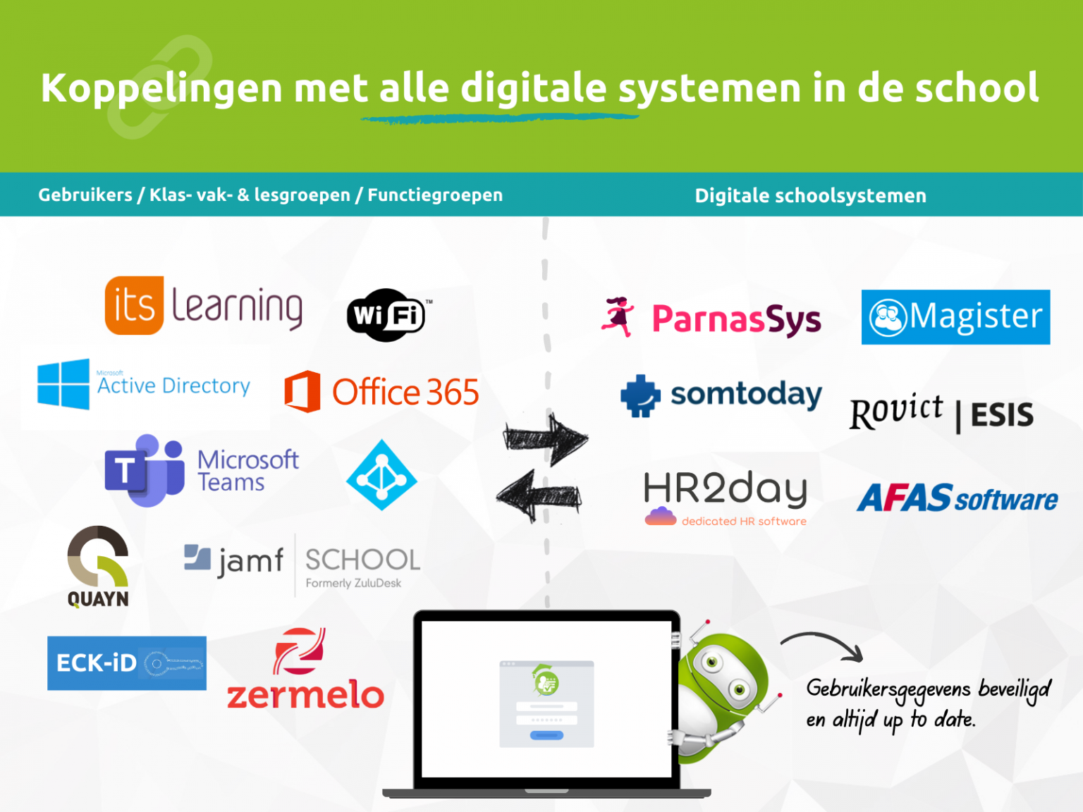 Digitale schoolapplicaties Archieven - EduLinQ